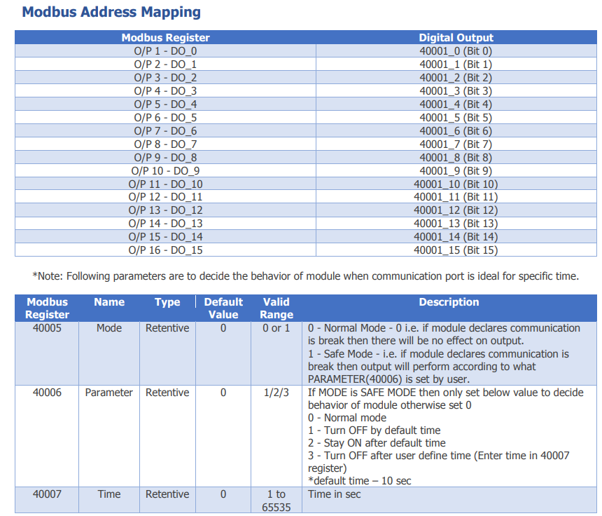 Avatron - One Stop Shop for Smart Home Products. Ourican MODBUS 16 ...