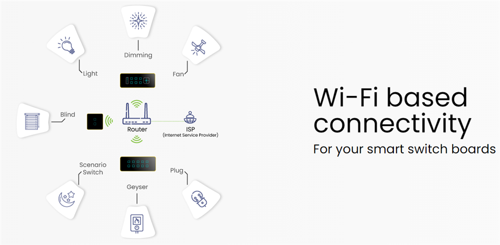 Avatron - One Stop Shop for Smart Home Products. JR Autotech Xeon ...